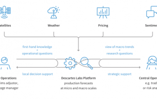 Descartes Labs – IAIDL